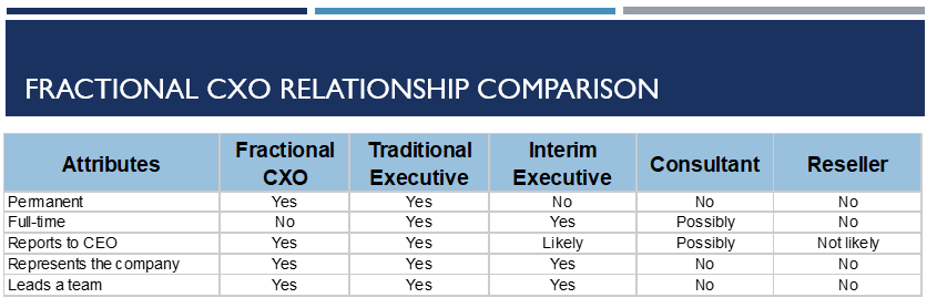 What is a fractional CXO? - Eric Langley